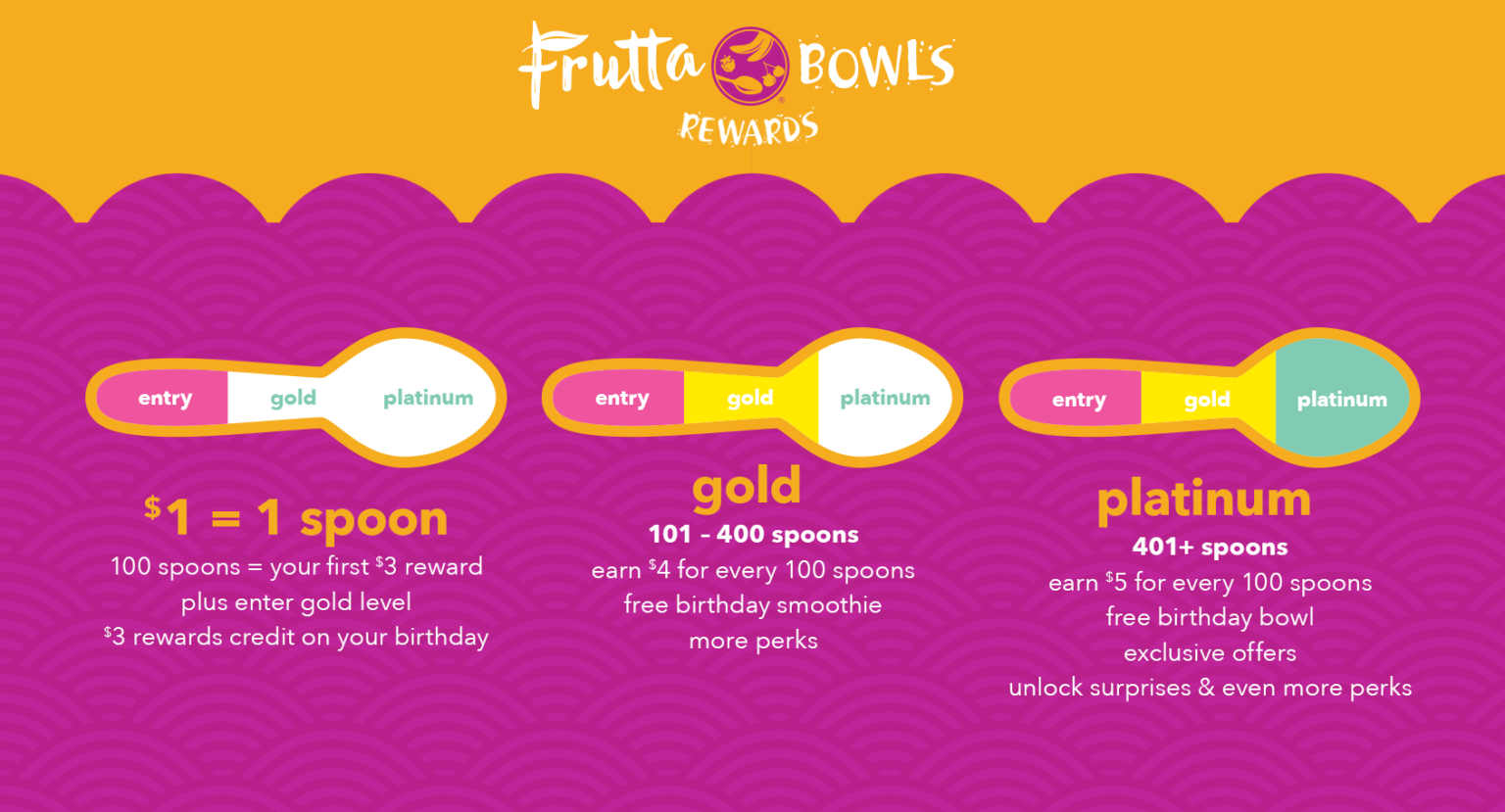 About Frutta Bowls Rewards | Frutta Bowls